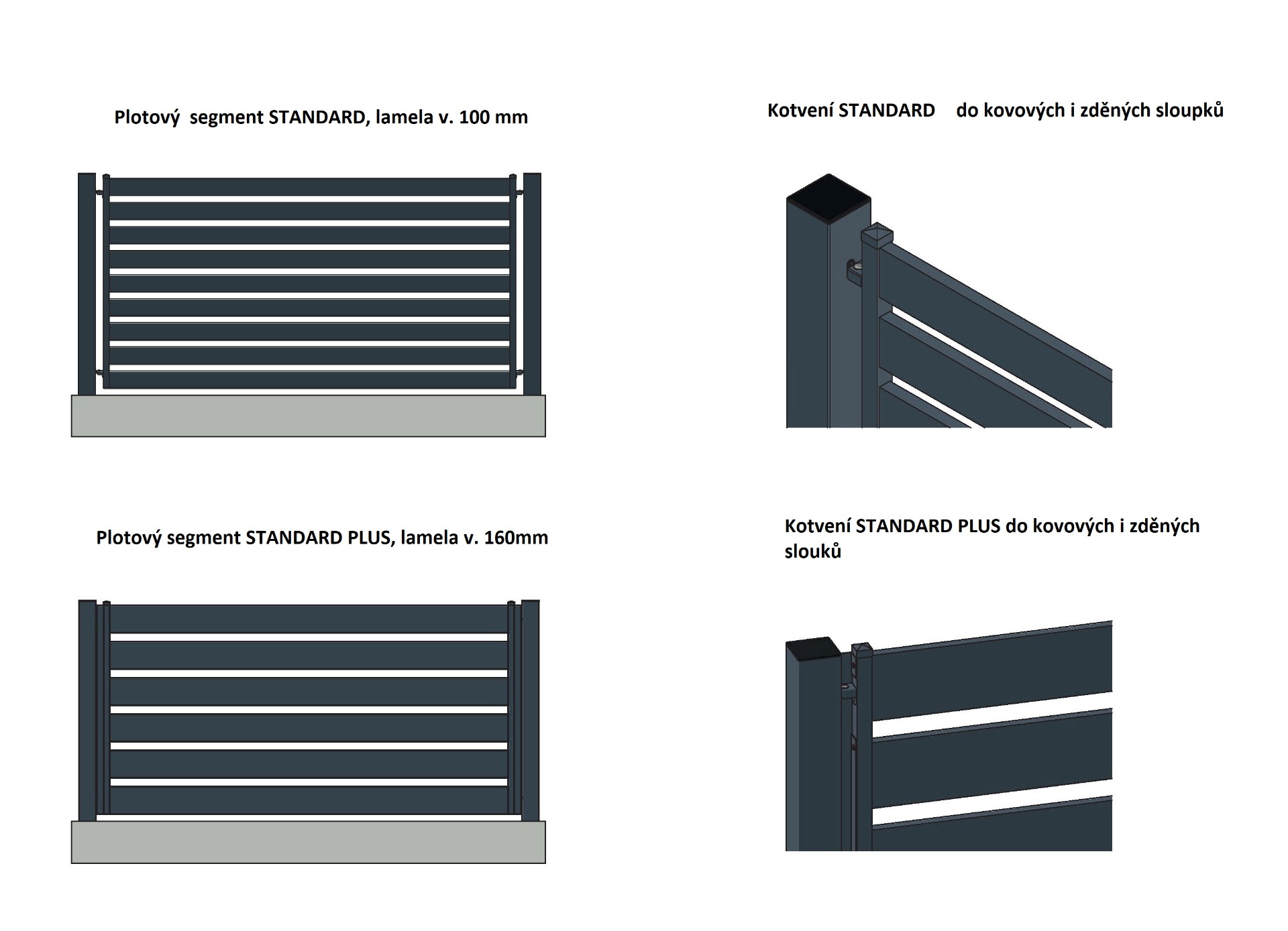GARD Modern system :: Ploty na klíč